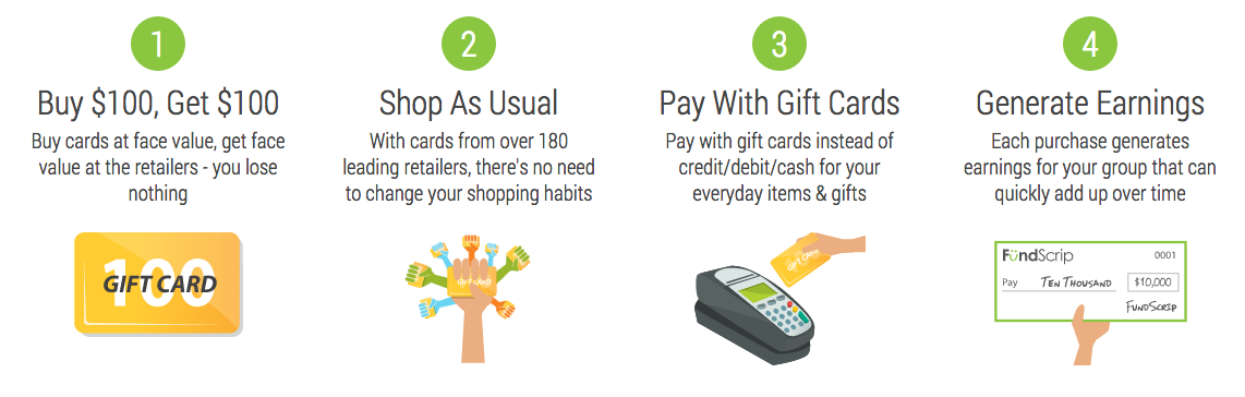 Introducing Fundscrip – Raise Money on Everyday Purchases ...